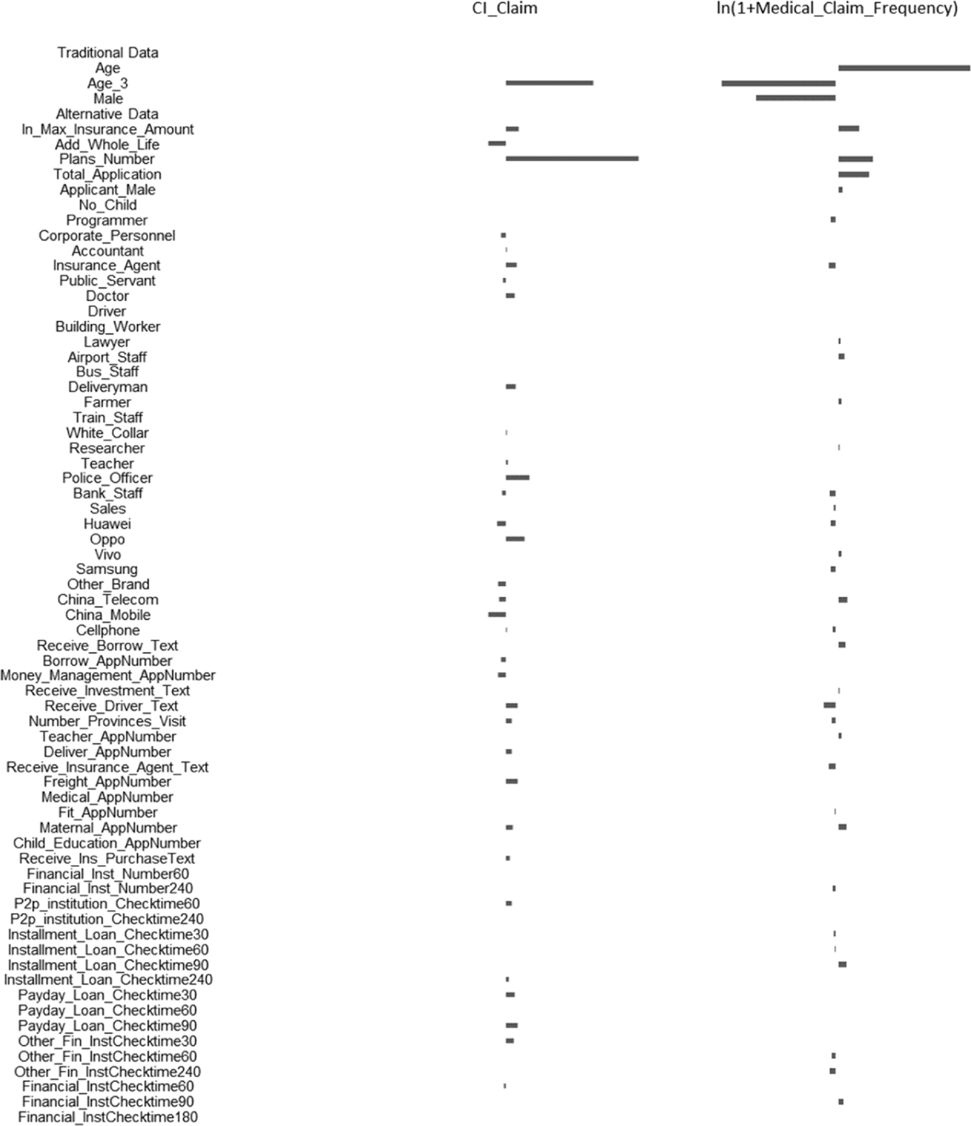 Big data and LASSO improve health insurance risk prediction | KeAi ...