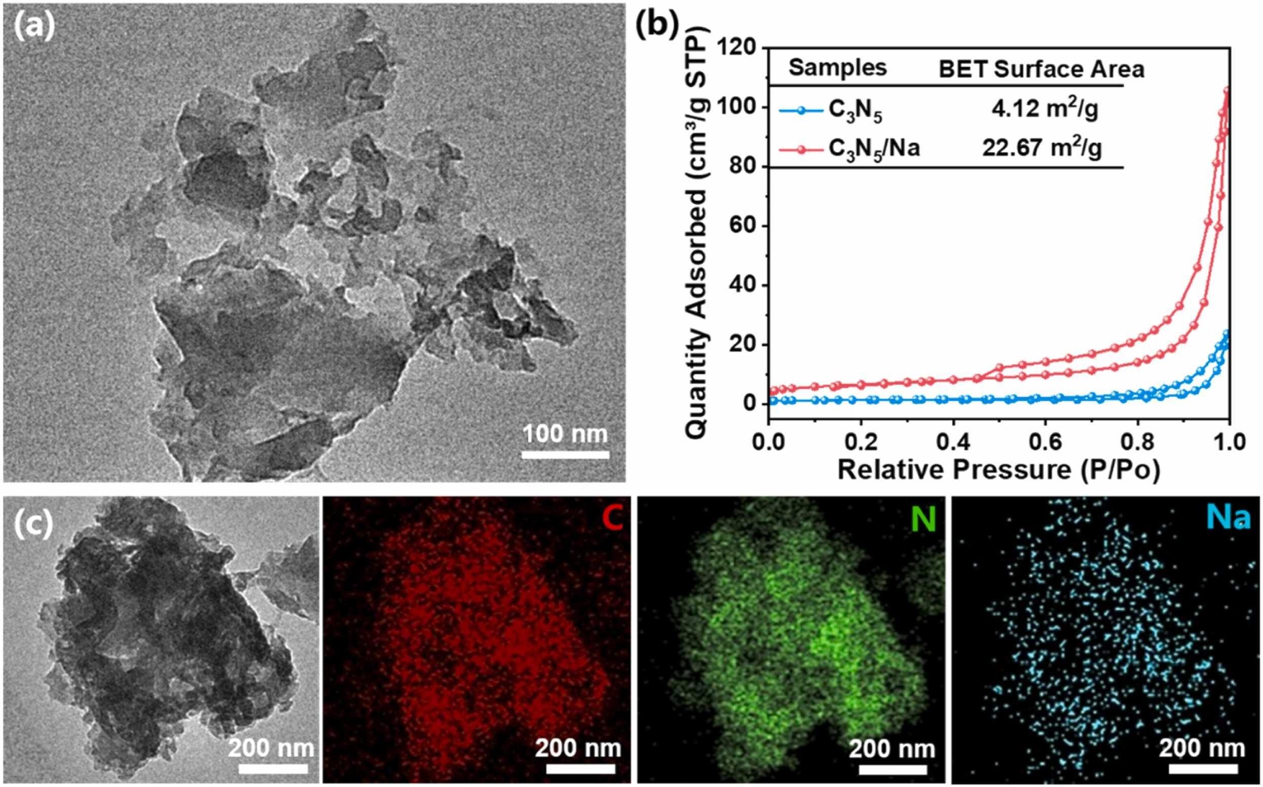 Photocatalysis - Themed Collection of Articles in Environmental ...