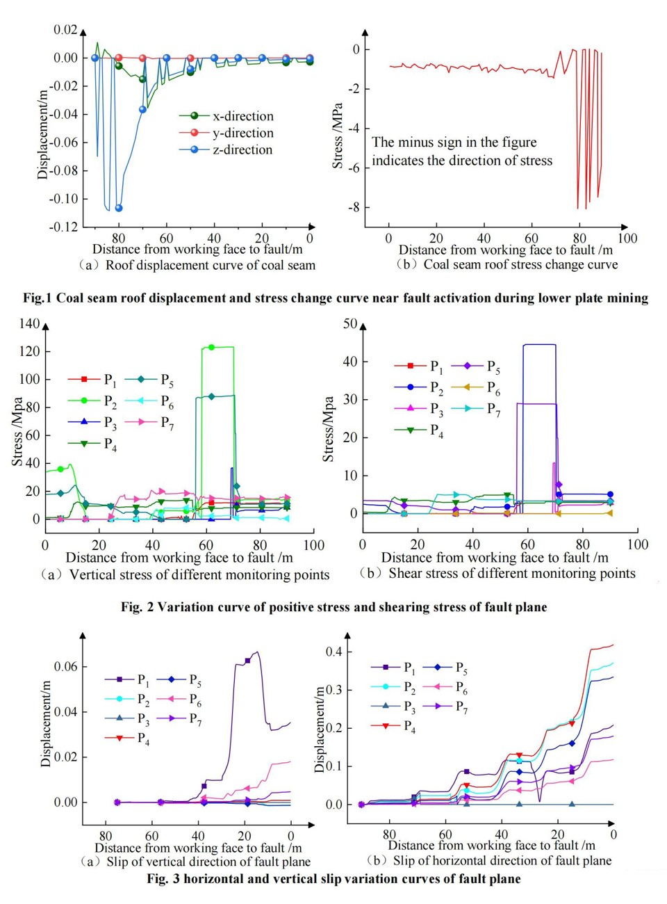 Main Factor Inducing Mining Dynamic Disasters Fault Activation In Mining Disturbance Keai