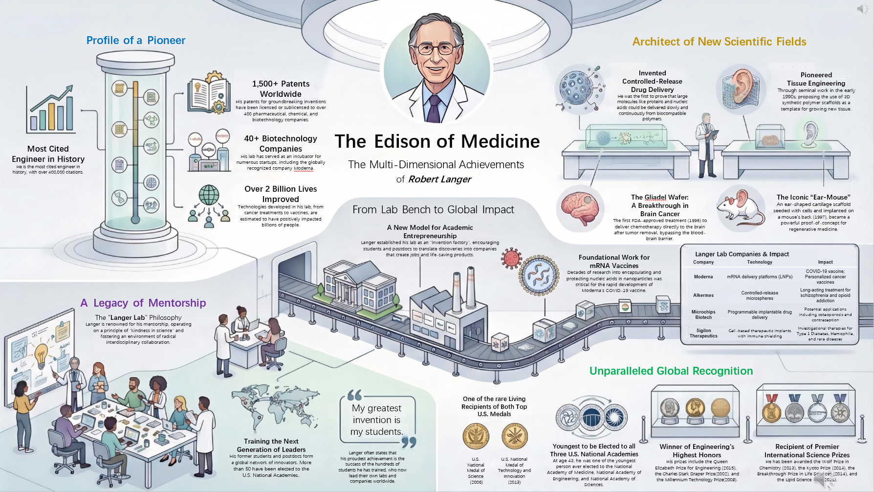 Professor Robert Langer Honored with 2026 Bioactive Materials Lifetime ...