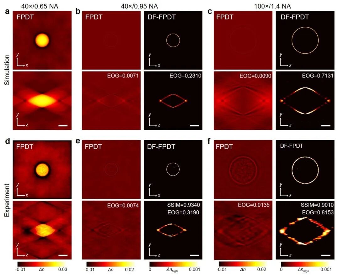 Intrinsic dark-field Fourier ptychographic diffraction tomography under ...