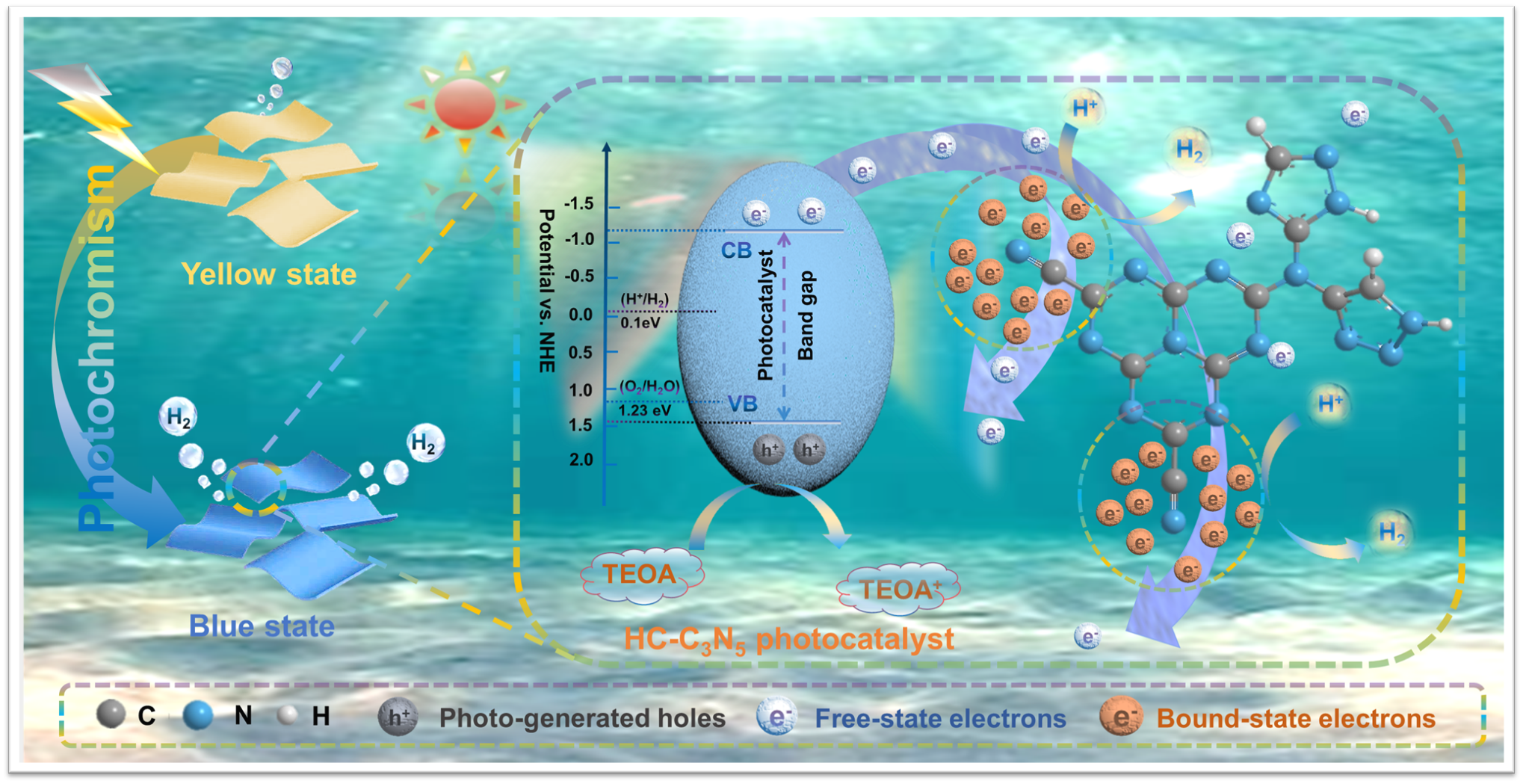Bound-state electrons synergy over photochromic high-crystalline C3N5 ...