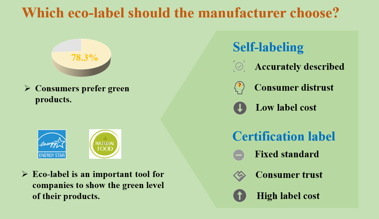 Eco-labeling: self or certification? | KeAi Publishing